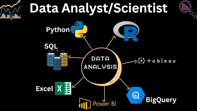 Deliver visualized data analysis python sql power bi by Amjadmathcode ...