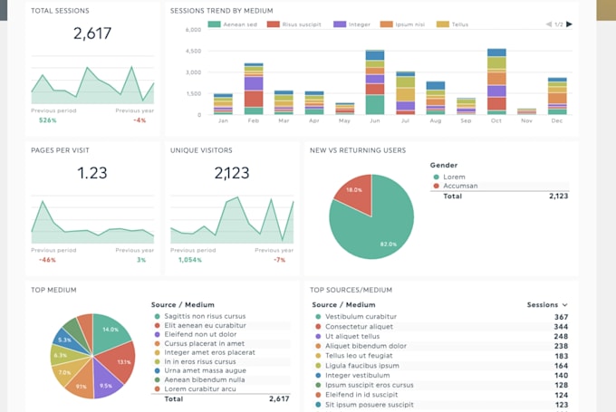 Create interactive dash,plotly dashboard, data insights from dataset by ...
