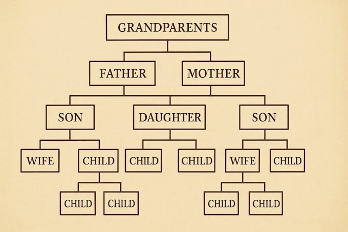 Design amazing family tree by Tessa_crissom | Fiverr