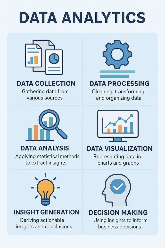 Deliver data driven insights through analytics and dashboards by ...