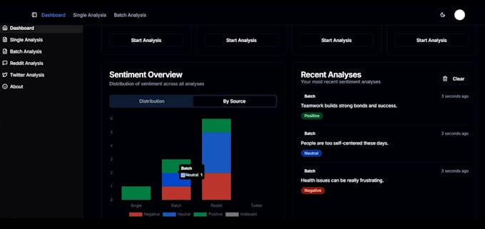 Build a modern responsive frontend by C7extreme | Fiverr