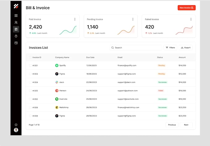 Do accounting software development, web scrapping, wix wms credit repair lms erp by Gurutechpa ...