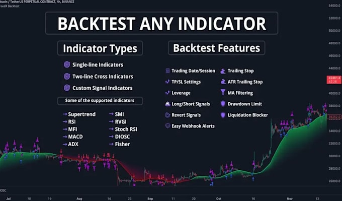 Backtesting Trading Strategy In Tradingview Pinescript Or Python Pine