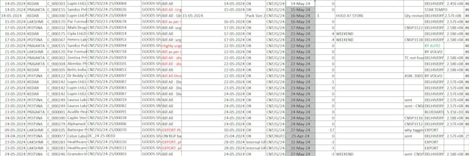 Provide fast and reliable data entry and web research services by Abrarupadhye09 | Fiverr