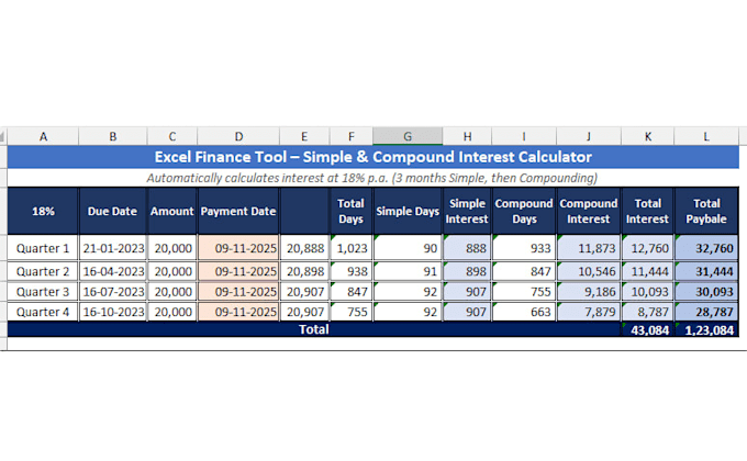 Automate your excel sheet using formulas and advanced functions by ...