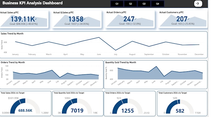 Analyze and visualize the data using excel, sql, python, and power bi ...