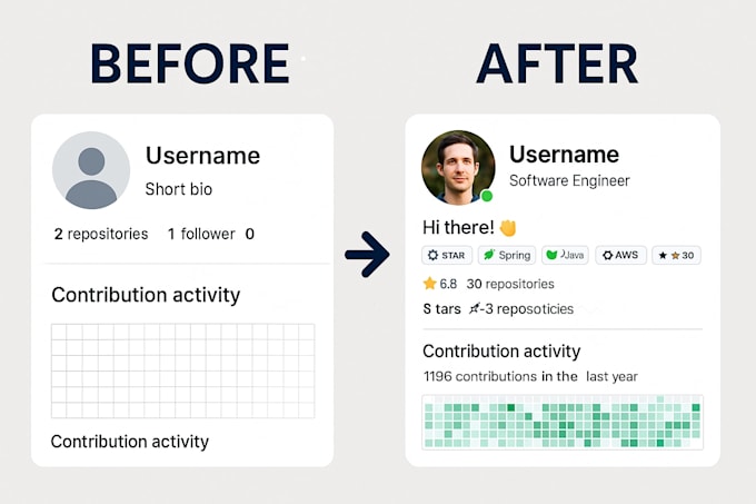 Improve your github portfolio with stunning readme and badges by Aditya_sharma__ | Fiverr
