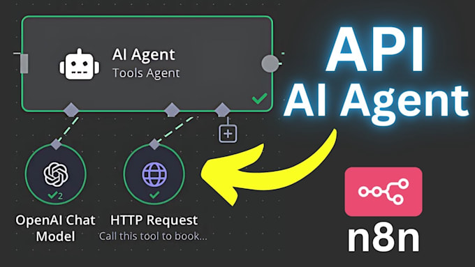 Créer des intégrations api n8n, agent ai n8n, workflows n8n et automatisation n8n