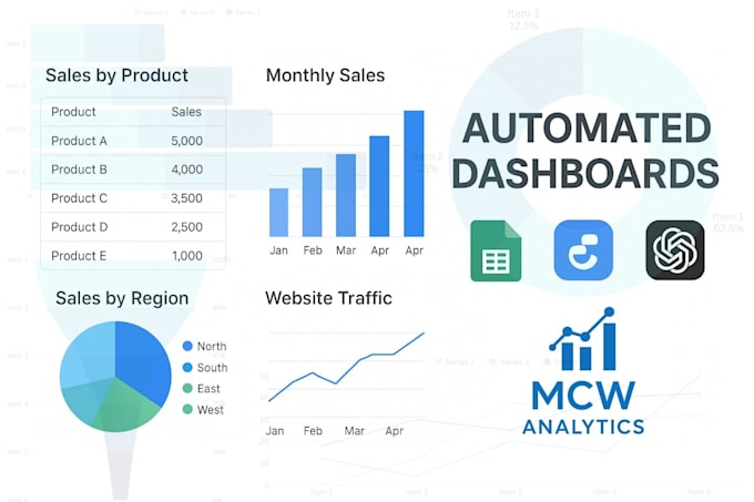 Create an automated google sheets dashboard with ai insights by Markell ...