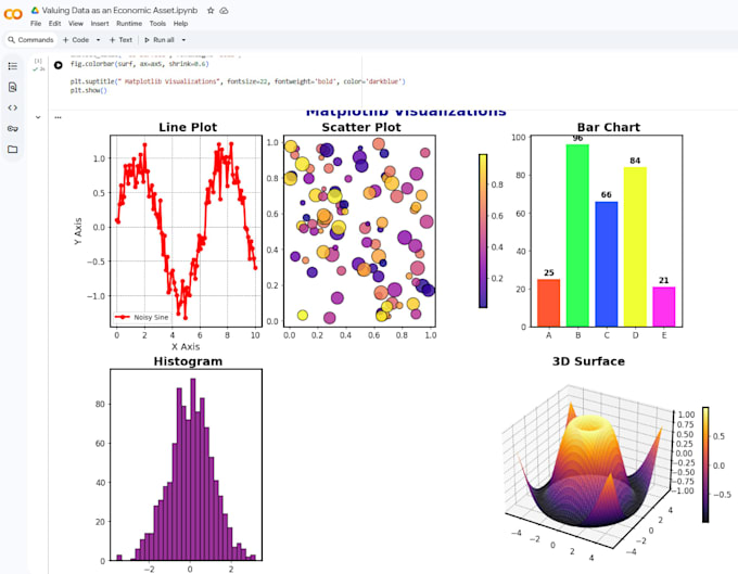 Do expert data analysis cleaning and visualization in excel python power bi by Wtfashwin | Fiverr