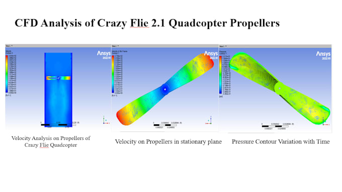 Be your expert for fea, cfd and thermal analysis in ansys and ...