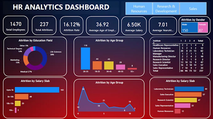 Create power bi dashboard for analytics by Namankumar0208 | Fiverr