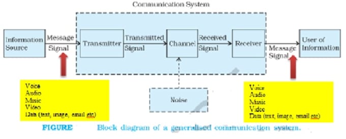 Be your electrical engineering tutor of the communication system by ...