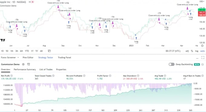 Develop strategy or indicator with tradingview pinescript pine script ...