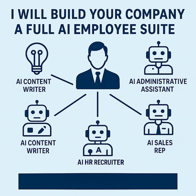 Build your company a full ai employee suite by Edstermabob | Fiverr