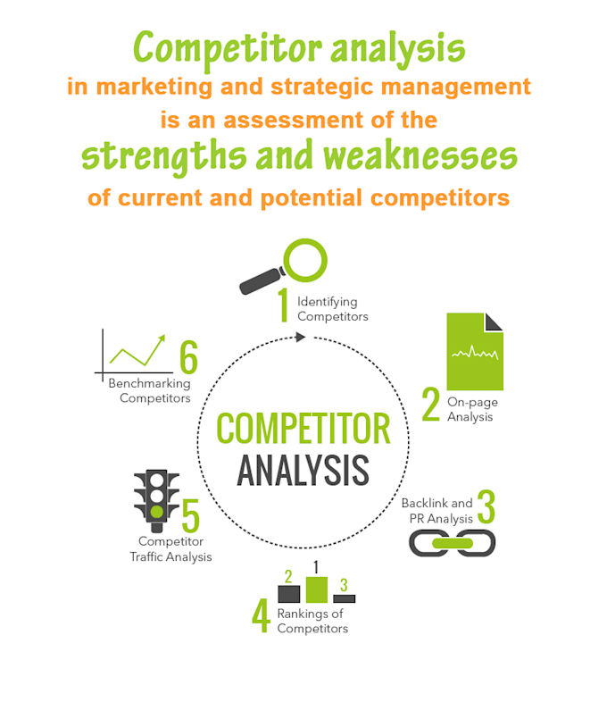 Provide you a proper competitor analysis report by Icodebreakers | Fiverr