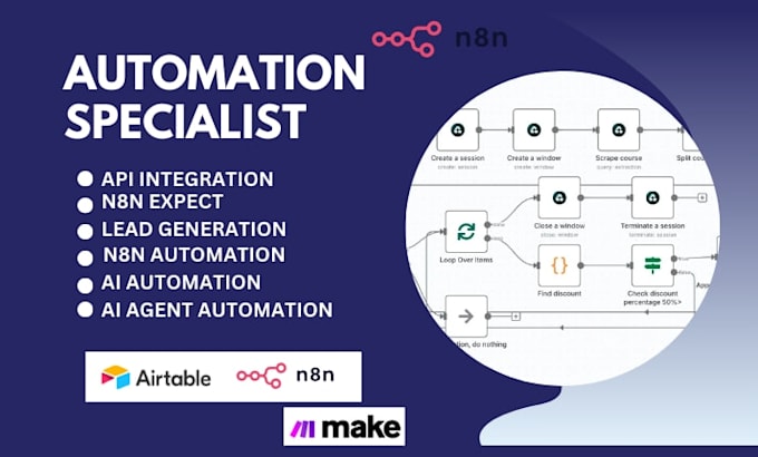 Do n8n ai automation n8n workflows automation make com automation n8n ...