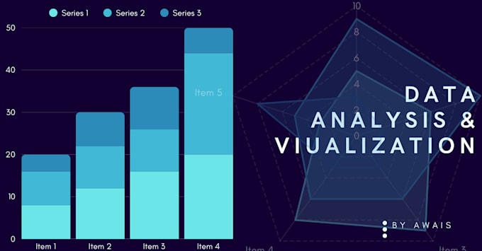 Clean, analyse, and visualise your data using python by Junaidpython | Fiverr