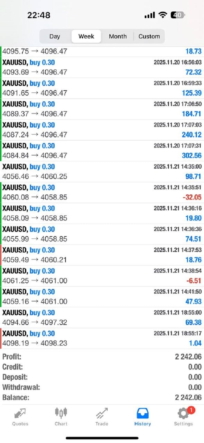 Build forex trading robot, gold ea, hft bot, forex robot, forex trading ...