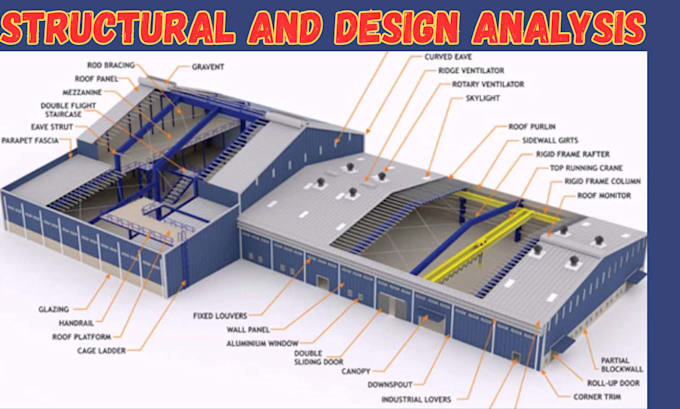 Do structural design analysis calculations for buildings in etabs ...