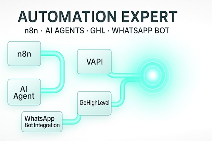 Build n8n automation workflow ai agent gohighlevel automation vapi ...