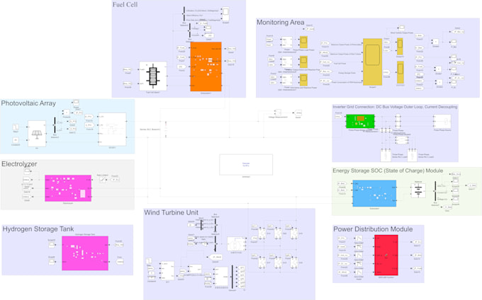 Proporcionaré simulaciones de simulink para sistemas de energía renovable