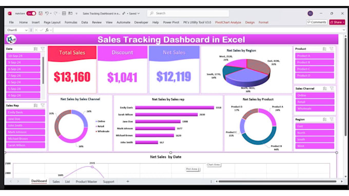 Dynamic amazon sales excel dashboard, kpi tracker and profit ...