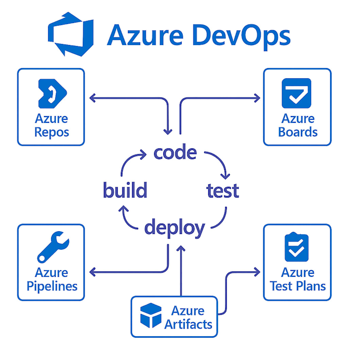 Be your azure devops engineer by Shiva_it_expert | Fiverr