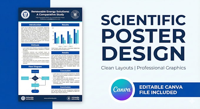 Design modern scientific or research poster in canva by Fazy_faizan ...