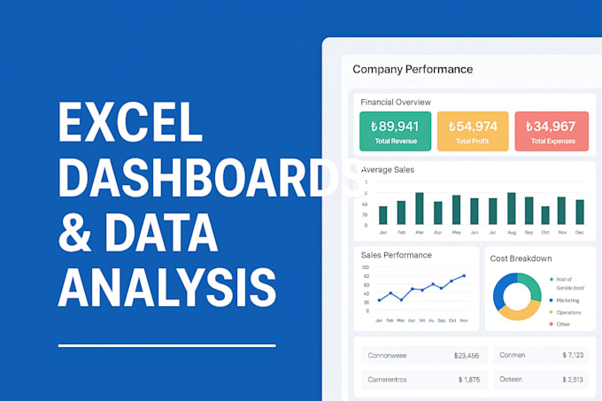 Create dynamic excel dashboards, reports, and business data analysis by ...