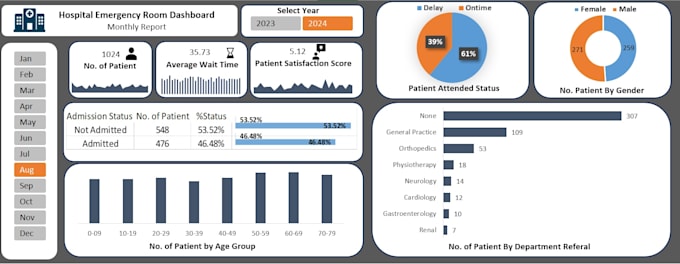 Crear un panel de control y reporte en excel profesional, dinámico e ...