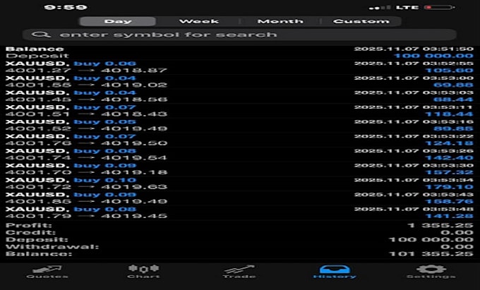 Automated forex trading bot, forex trading, forex bot by Ruby_crea_tor ...