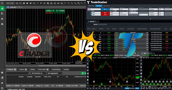 Develop your trading strategy on ctrader,thinkorswim,tradestation by ...