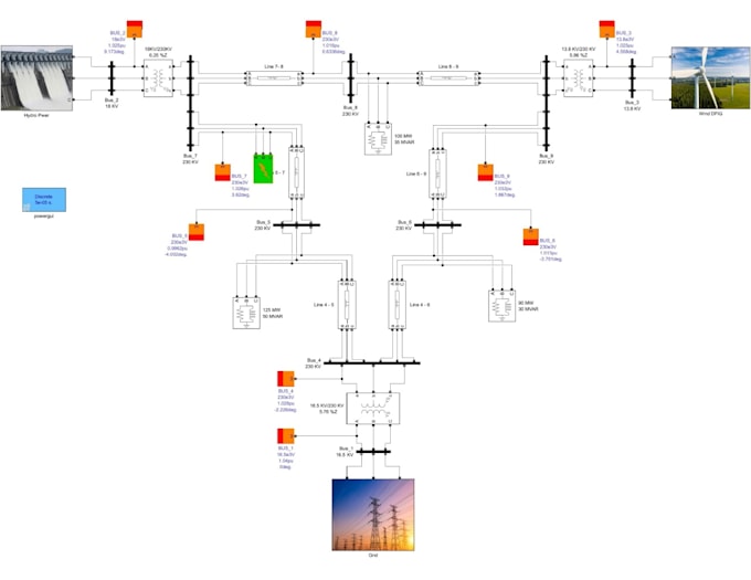 Do matlab simulink electrical projects by Engrarsalan_s | Fiverr