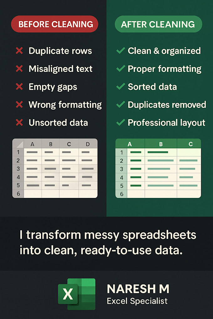 Clean, format, and organize your excel or google sheets data by Naresh ...