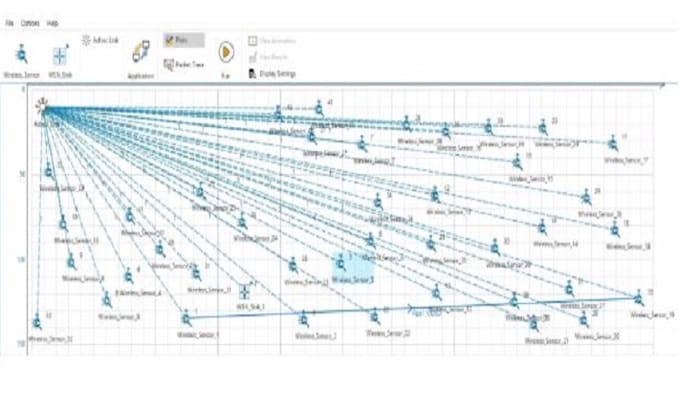 Design and simulate complex networks using cisco packet tracer, gns3 ...