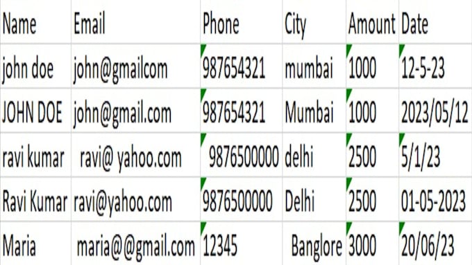 Excel work, data cleaning, data formatting by Devparab180 | Fiverr