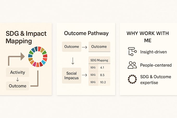 Map projects to sdg outcomes to support strategic decisions by Areeluck ...