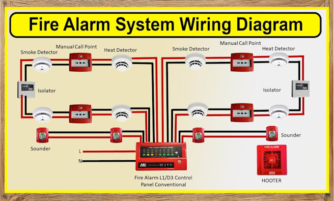 Design fire alarm system, smoke detector, emergency lighting plans ...