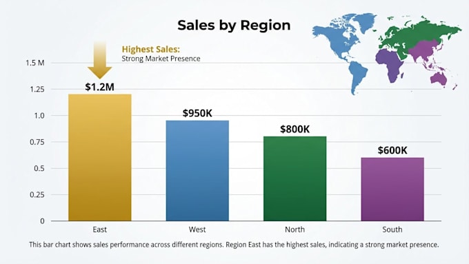 Analyze your data using python, sql, and power bi by Umarijaz450 | Fiverr
