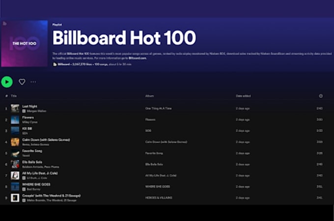 Chart your music to hot 100 billboard music chart by Helen_ehn | Fiverr