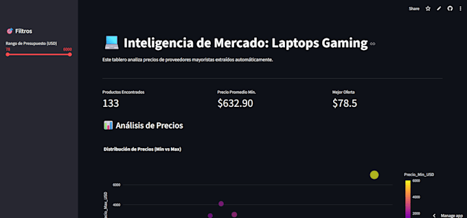 Build professional python streamlit dashboards and apps by Alex_garcia ...