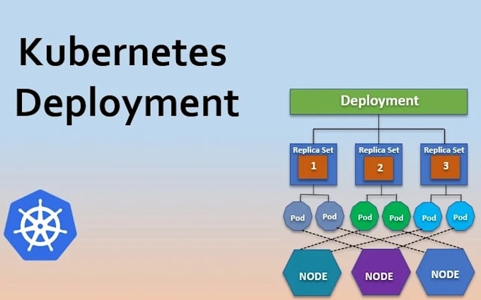Deploy your application using docker and k8s by Nur4040 | Fiverr