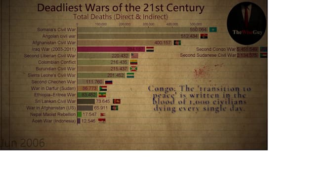 Create 3d data visualization using python and after effects by ...