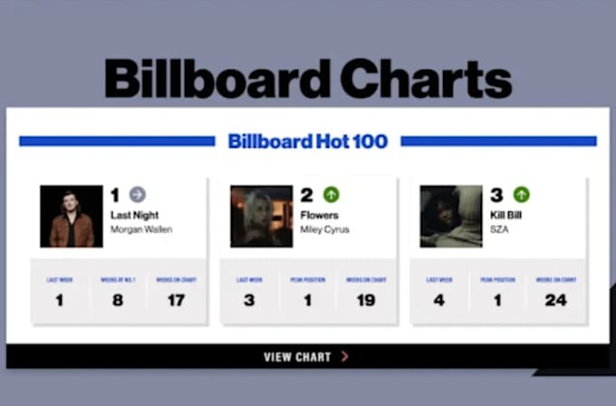 Submit your music on top 100 billboard music chart, billboard chart by ...