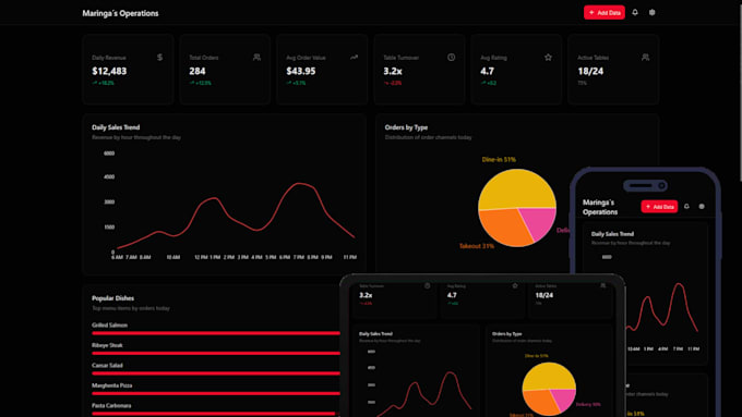 Build a custom dashboard with analytics and reports by Dotzin | Fiverr