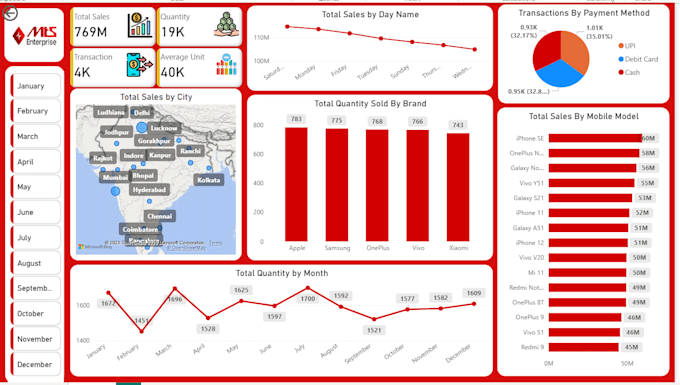 Fix power bi issues, dax measures, errors, and visuals by ...