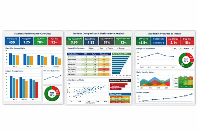 Create a student performance average dashboard in power bi by M_tauqer ...