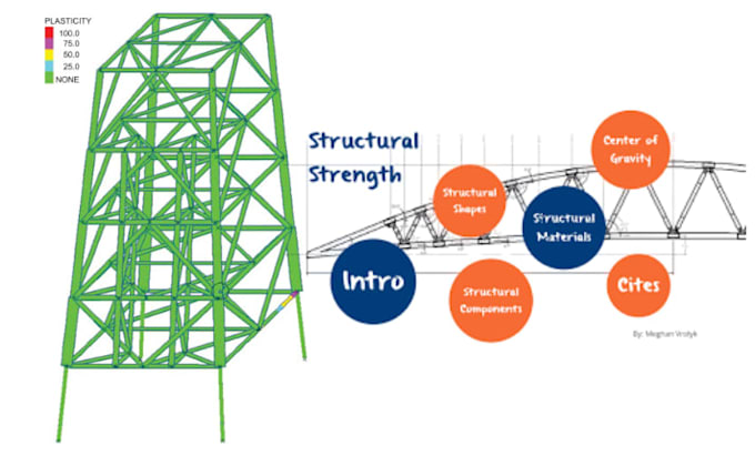Do fea structural analysis, engineering calculations, strength analysis ...