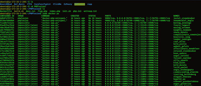 Create, manage, and solve ctf challenges and cybersecurity solutions by Basim_mehdi | Fiverr